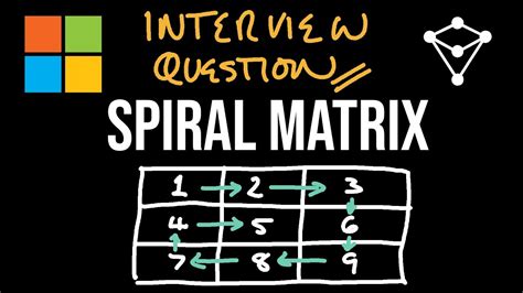 Spiral Matrix Leetcode 54 Javascript Youtube