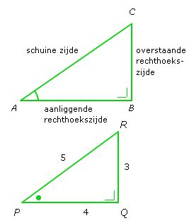 Sinus En Cosinus Lesmateriaal Wikiwijs