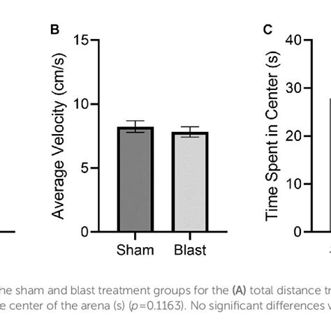 Immunohistochemistry Staining Protocols Download Scientific Diagram