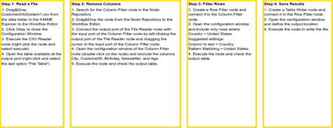00 Building Your First Workflow Optional Exercise NodePit