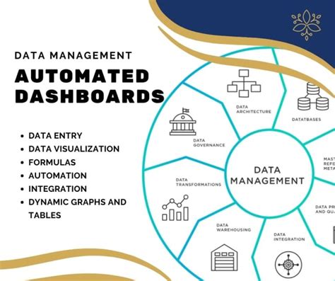 Make Data Automatization Based On Formulas By Pepescalante Fiverr