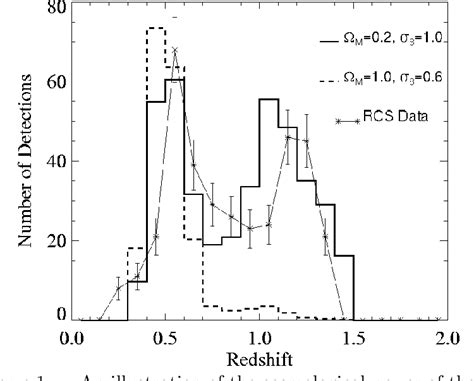 Figure 1 From The Red Sequence Cluster Survey Semantic Scholar