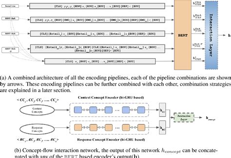 Figure 1 From Towards Faithful Personalized Response Selection In Retrieval Based Dialog Systems