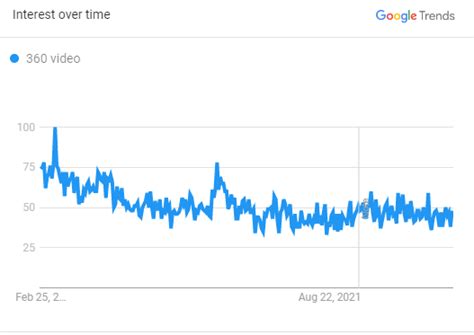 Virtual Reality Statistics Smart Glasses Hub