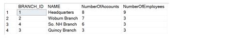Solved Suppose Having The Database Lab Provided In L Scriptdbsql