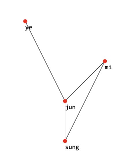 D3로 동적인 네트워크 차트 그리기 2 D3js Selections And Join