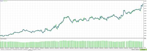 Gold Seasonal Buy Trading Robot Expert Advisor For Metatrader 5