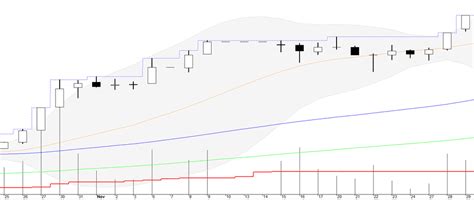 How To Skip Count A Bar With Same Ohlc And Volume 0 Afl Programming Amibroker Community Forum