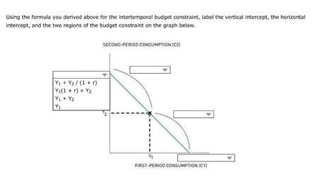 solved 2 understanding the intertemporal budget constraint