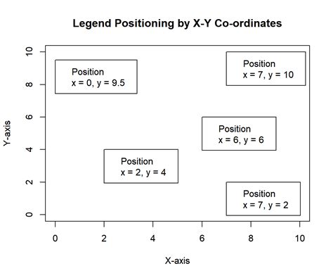 Legends On Plots In R Statscodes