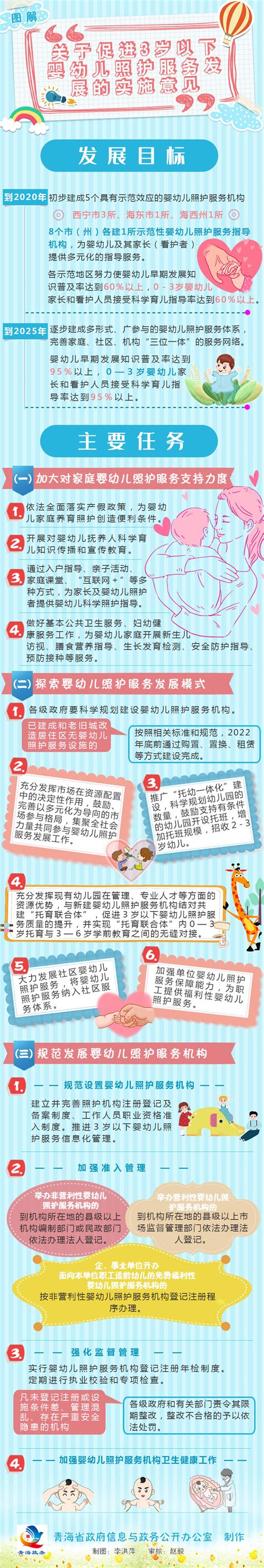 图解：关于促进3岁以下婴幼儿照护服务发展的实施意见政府信息公开