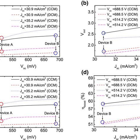 Output Voltage Of Continuous Conduction Mode Ccm And Discontinuous