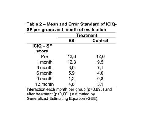 Ics 2023 Abstract 223 Effects Of Electrical Stimulation On Early Treatment Of Urinary