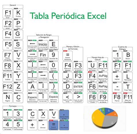 Excel Atajos Del Teclado My Xxx Hot Girl