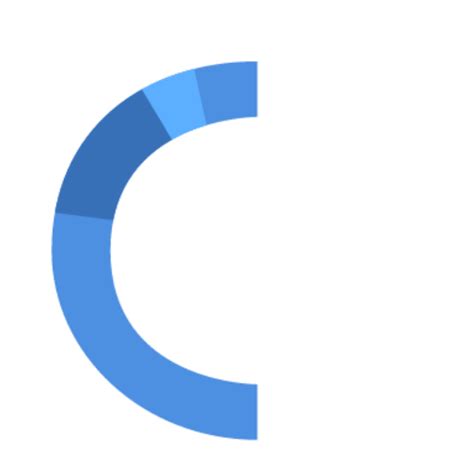 Runtime Data Personalized Research And Development