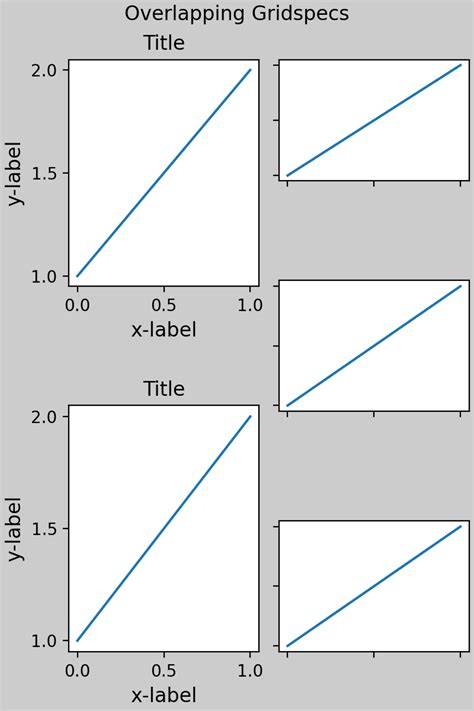 Constrained Layout Guide Matplotlib Documentation