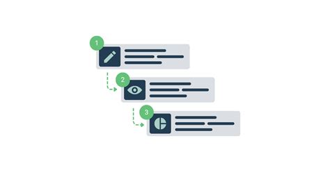 Test Scripts Tips And Scenarios For Qa Teams Testrail