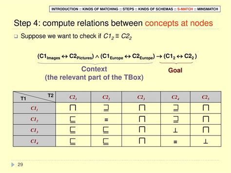 Logics For Data And Knowledge Representation Ppt Download