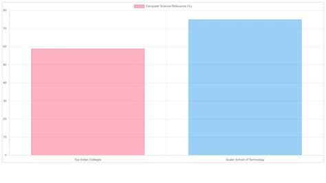 Codepen A Pen By Hemang Singh