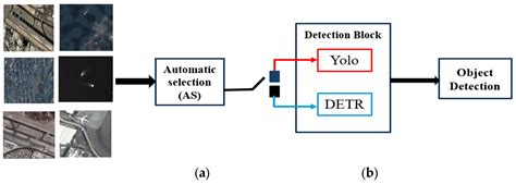 Enhancing Object Detection In Remote Sensing A Hybrid Yolov7 And Transformer Approach With