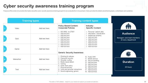 Cybersecurity Incident And Vulnerability Response Playbook Powerpoint Presentation Slides Ppt Sample