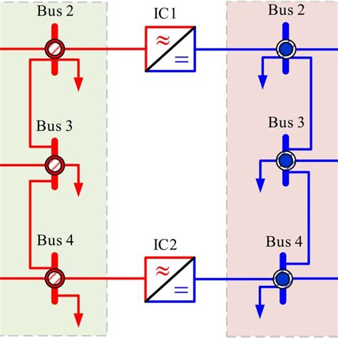 1 An Example Of An Ac Microgrid [3] Download Scientific Diagram