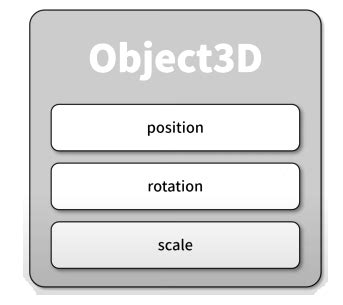 THREE JS Scene Graph