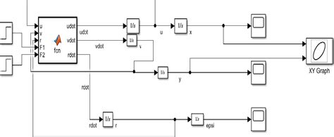 Figure 3 From Design And Implementation Of An Autonomous Water Surface Cleaning Robot Semantic