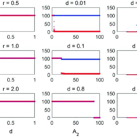 Invasion Potential Plot Based On Gypsy Moth Population Parameters Download Scientific Diagram
