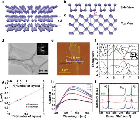 Material Characterizations Of Bp Ac Crystal Structure Adapted With