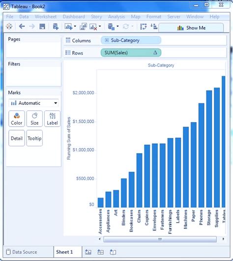 نمودارهای آبشاری یا Waterfall Charts در نرم افزار تبلو فروش لایسنس تبلو Tableau