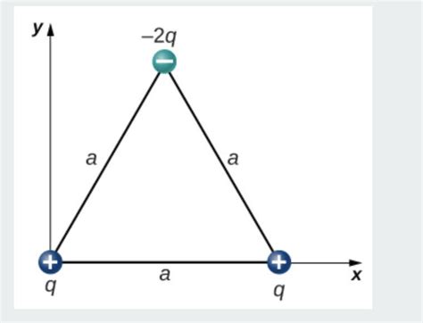 Solved Determine The Magnitude Of The Net Electric Force