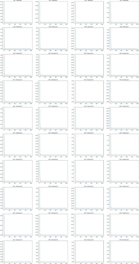 Singular Values Of The Hankel Matrix Of The Rnn Learned On The 40 First
