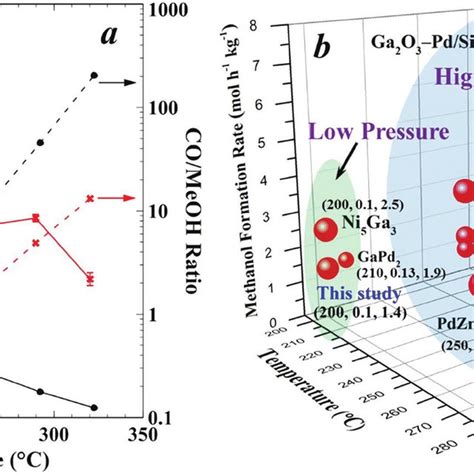 Xrd Patterns Of The Prepared Samples A Cu Tcpp Mof B Cu Tcpp