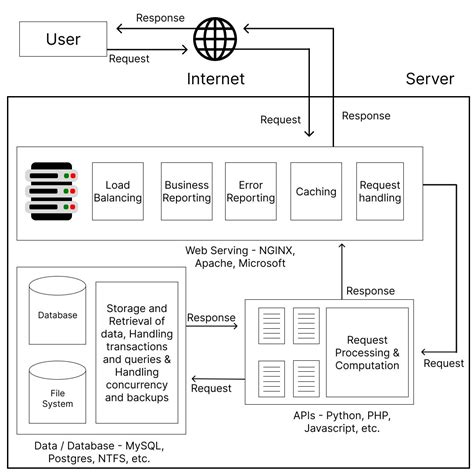 How We Modernized Our Backend Web Serving Apis And Databases Quixilinx Llp Posted On The