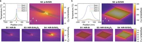 Ultra‐low Current 10 Nm Spin Hall Nano‐oscillators Behera 2024 Advanced Materials Wiley