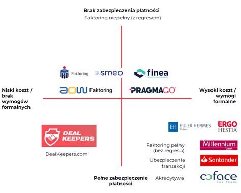 Biznesplan Dla Startupu Well Done Business