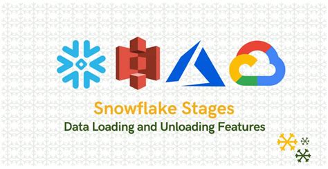 how to create snowflake iceberg tables thinketl