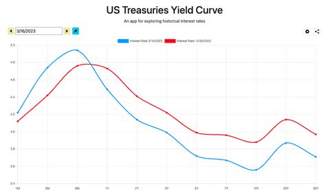 ¿qué Está Pasando Con Los Bancos De Estados Unidos