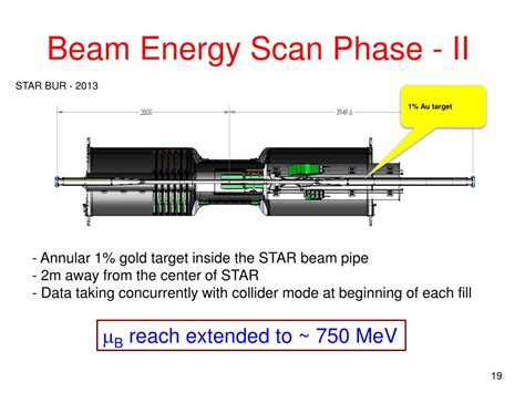 Ppt Beam Energy Scan Program At Rhic Powerpoint Presentation Free