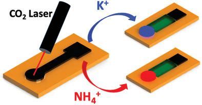 Advanced Materials Technologies X Mol