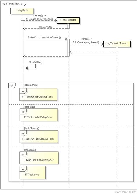 5年大数据开发工程师，讲解mapreduce V1：maptask执行流程分析map任务执行流程 Csdn博客