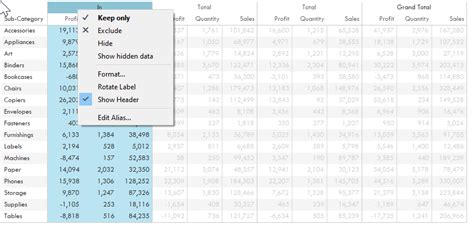 Showing Values For Overlapping Time Ranges In A Table The Data School