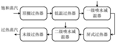 Boiler Water Spraying Desuperheating Device Of Thermal Power Generating Unit Eureka Patsnap