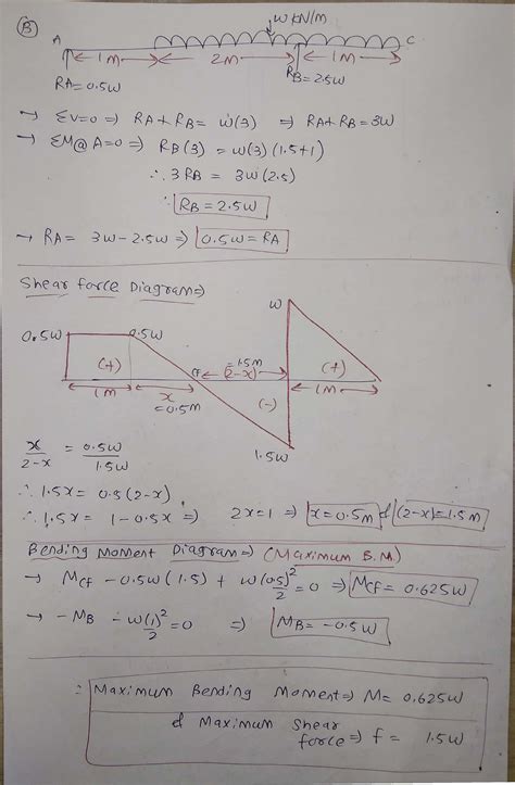 Solved The Distributed Load Shown Is Supported By A Beam With The Given Course Hero