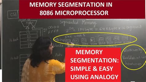 8086 Memory Segmentation Youtube