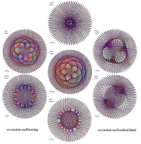 Orbit Patterns Of The Planets Geometry Sacred Geometry Platonic Solid