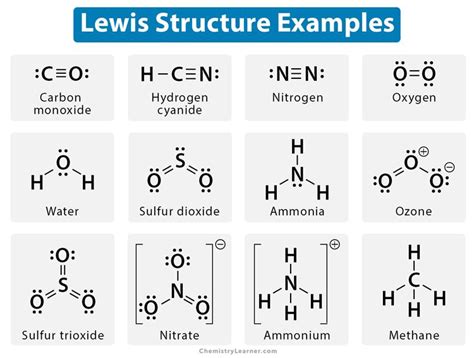 Lewis Structure Examples