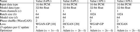 conditional wavegan hyperparameters download table