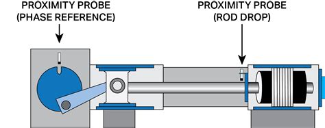 Rod Drop Vs Rod Position At Katharyn Frisina Blog